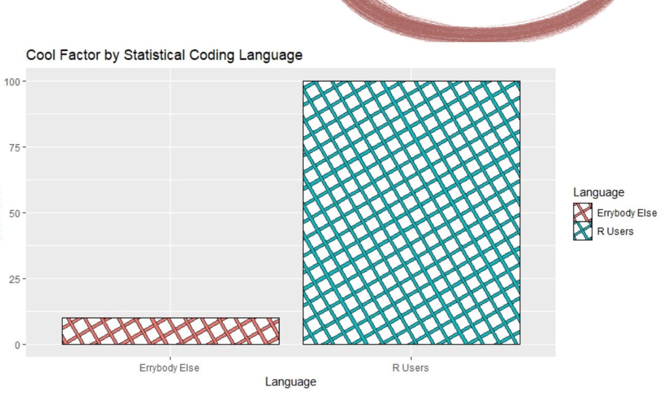 Intro to "R" hosted by PHDS | Tulane University Events